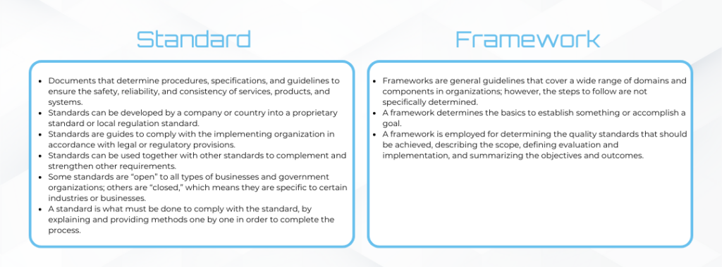 Standards And Frameworks In Cybersecurity Risksight